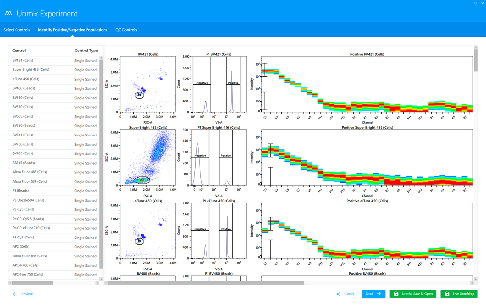7 tools to take your flow cytometry data visualizations to the next level
