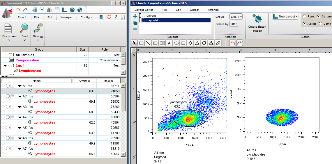 7 tools to take your flow cytometry data visualizations to the next level