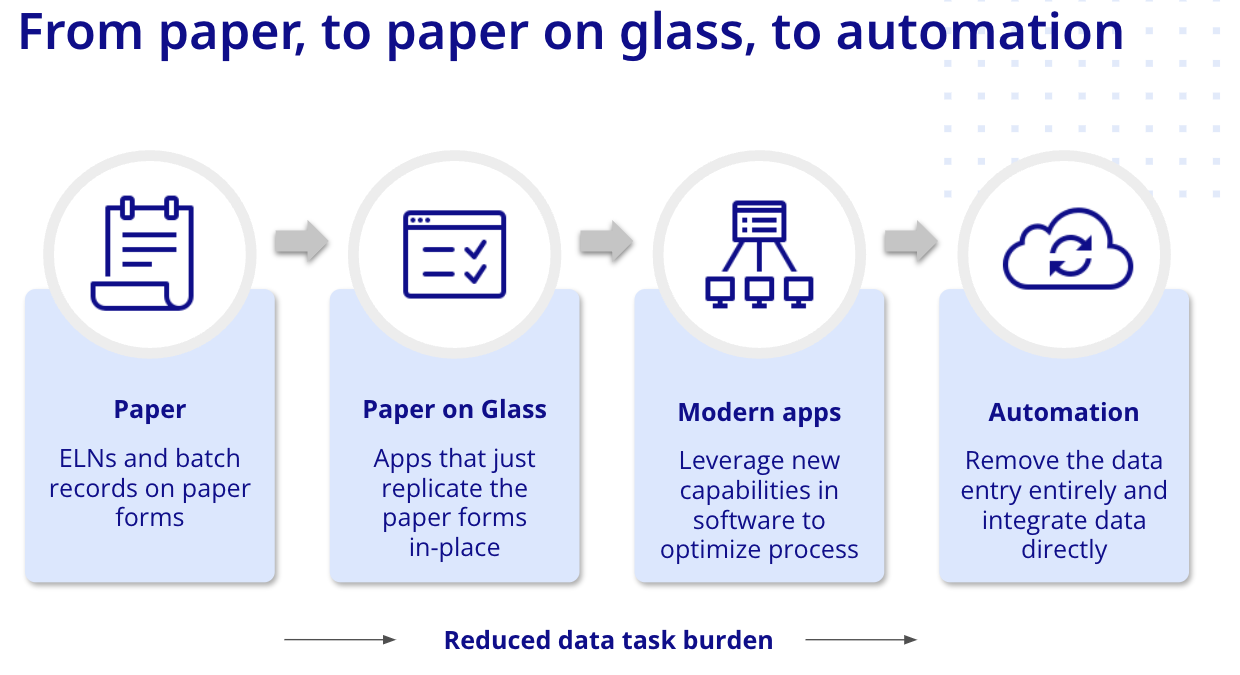 The Four Corners of Lab Digitalization: Getting the Right Tools in Place