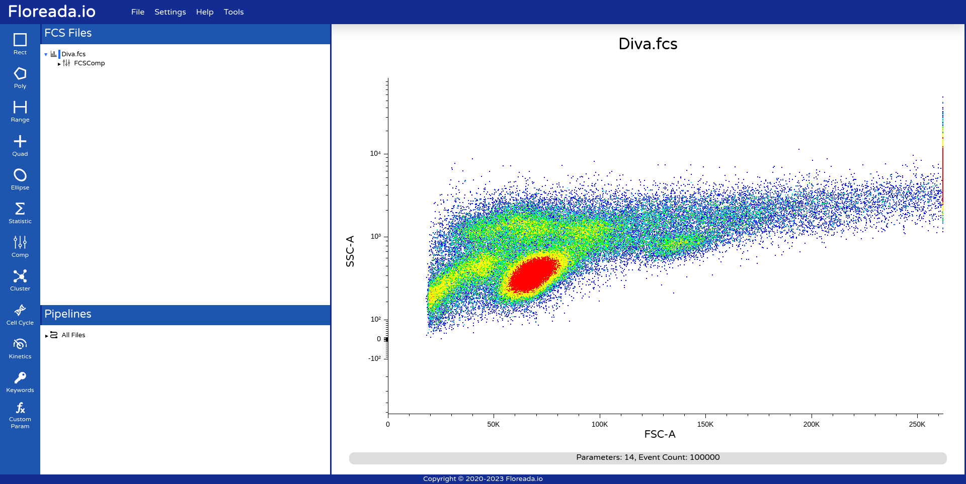 7 tools to take your flow cytometry data visualizations to the next level