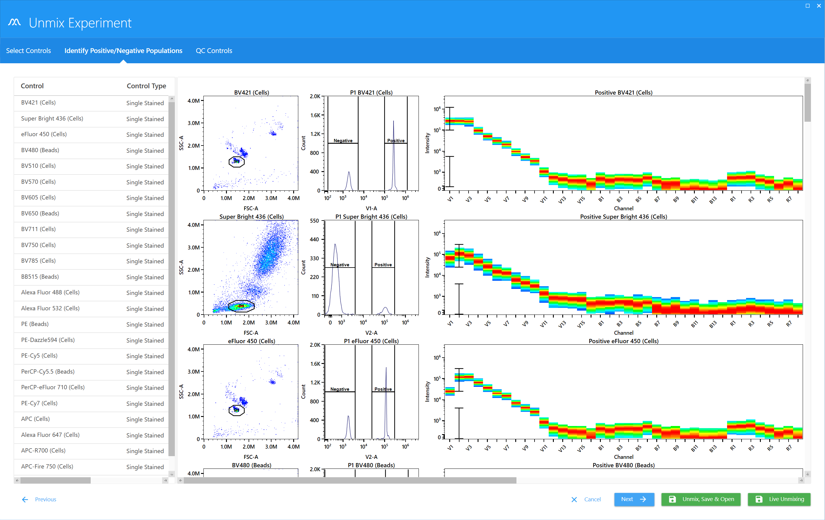 7 tools to take your flow cytometry data visualizations to the next level