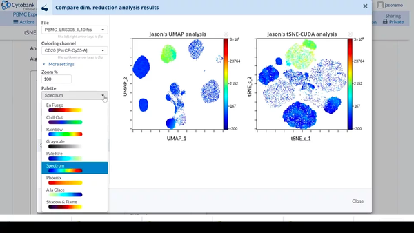 7 tools to take your flow cytometry data visualizations to the next level