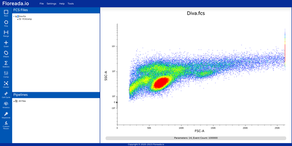 7 tools to take your flow cytometry data visualizations to the next level