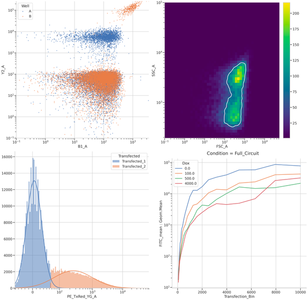 7 tools to take your flow cytometry data visualizations to the next level