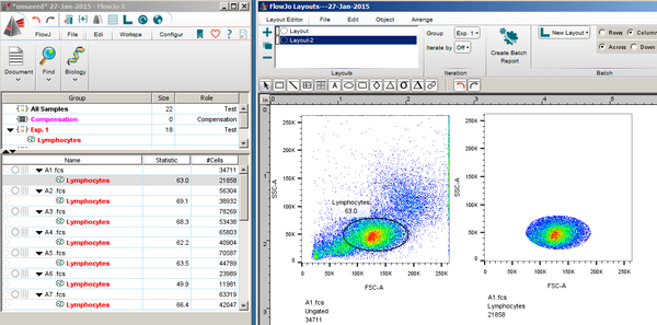 7 tools to take your flow cytometry data visualizations to the next level