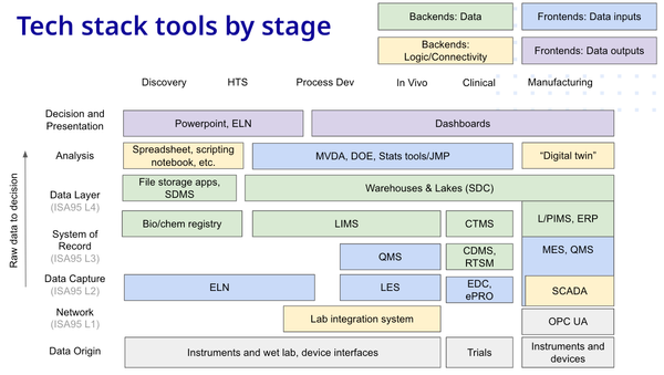 The Four Corners of Lab Digitalization: Getting the Right Tools in Place